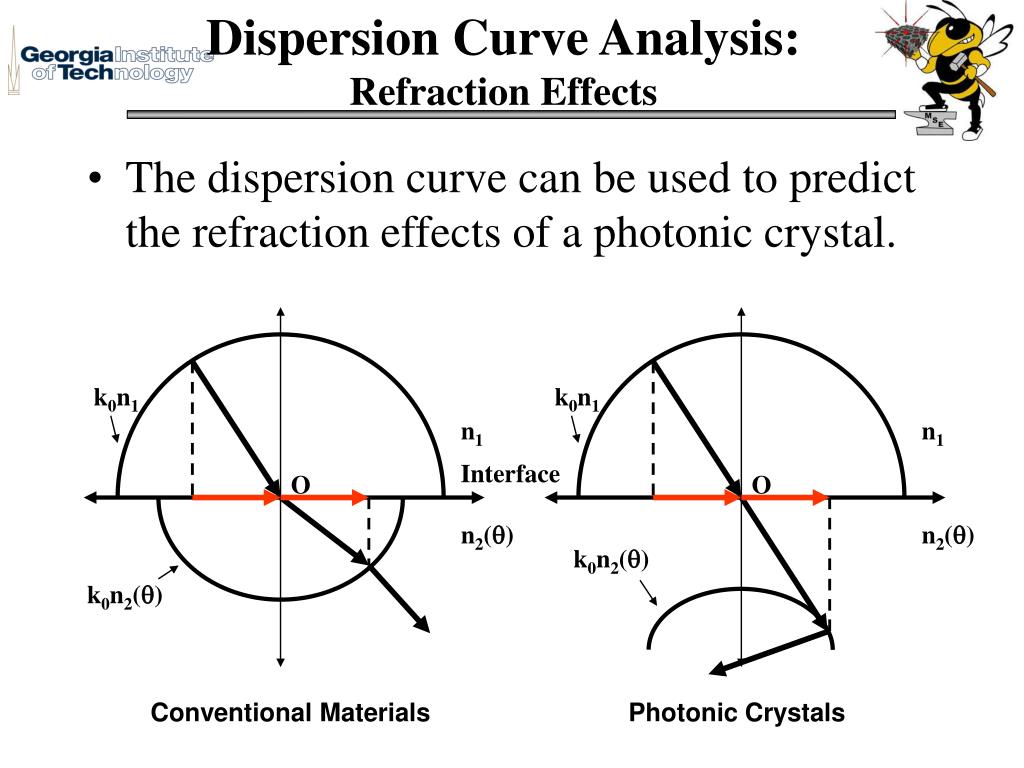 PPT - PHOTONIC CRYSTALS @ GEORGIA TECH PowerPoint Presentation, free ...