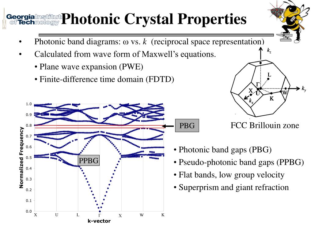 PPT - PHOTONIC CRYSTALS @ GEORGIA TECH PowerPoint Presentation, free ...