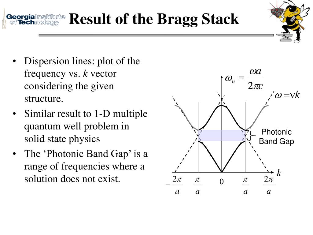 PPT - PHOTONIC CRYSTALS @ GEORGIA TECH PowerPoint Presentation, free ...