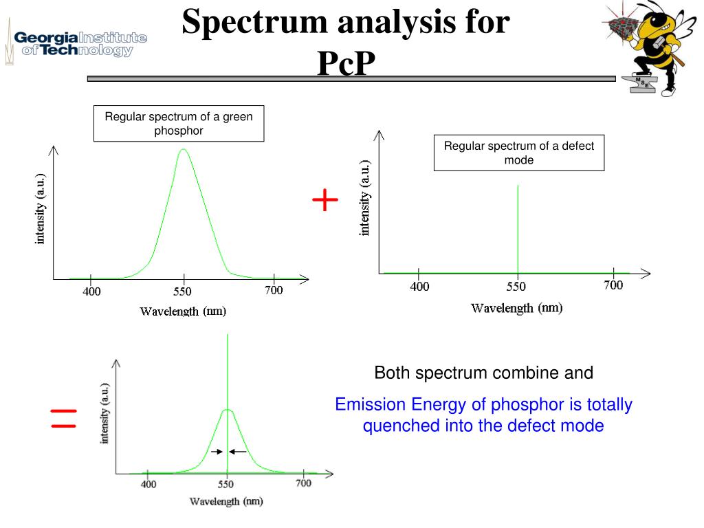 PPT - PHOTONIC CRYSTALS @ GEORGIA TECH PowerPoint Presentation, free ...