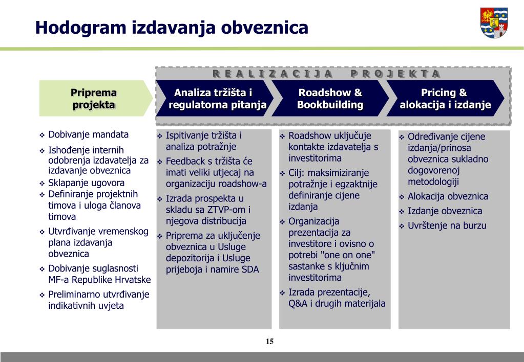 PPT - Varaždin, 11. travnja 2007. PowerPoint Presentation, free ...