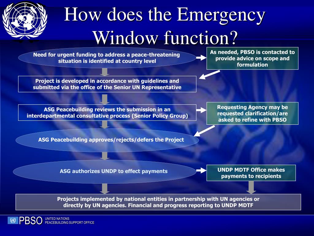 PPT - UNITED NATIONS Peacebuilding Support Office PowerPoint ...