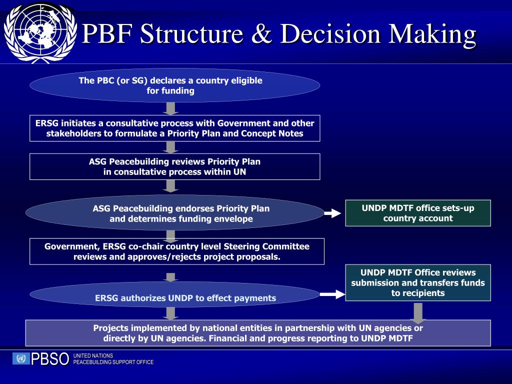 PPT - UNITED NATIONS Peacebuilding Support Office PowerPoint ...