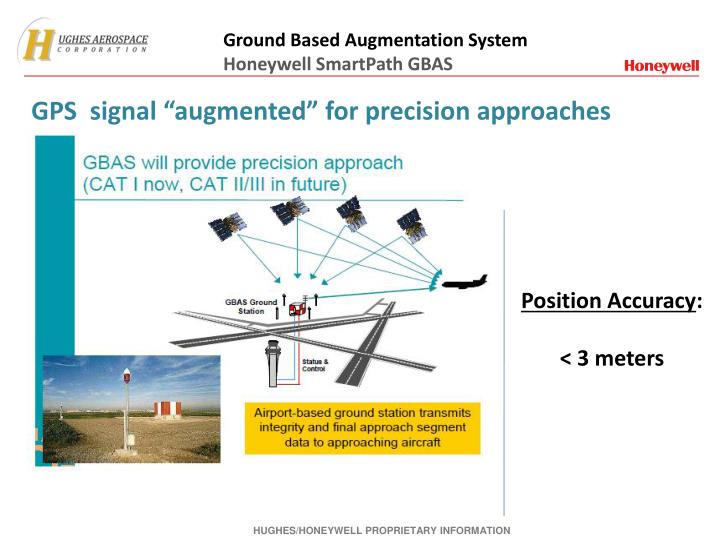 PPT - Performance-based Navigation Honeywell SmartPath TM Ground Based ...