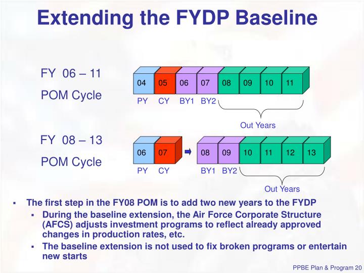 PPT - Planning, Programming, Budgeting & Execution Process (PPBE ...