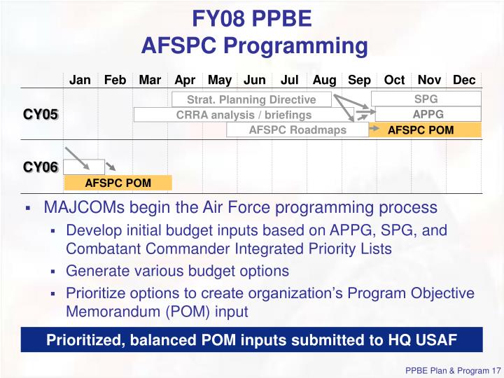 PPT - Planning, Programming, Budgeting & Execution Process (PPBE ...