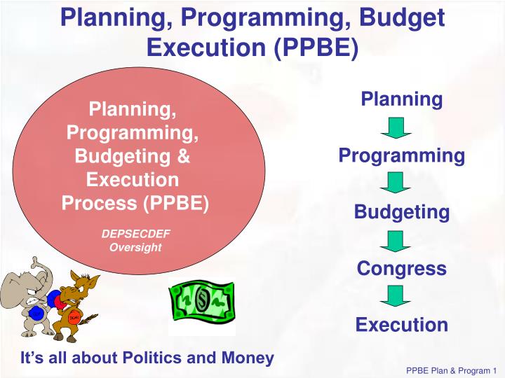PPT Planning Programming Budgeting Execution Process PPBE PPT Planning Programming Budgeting Execution Process PPBE