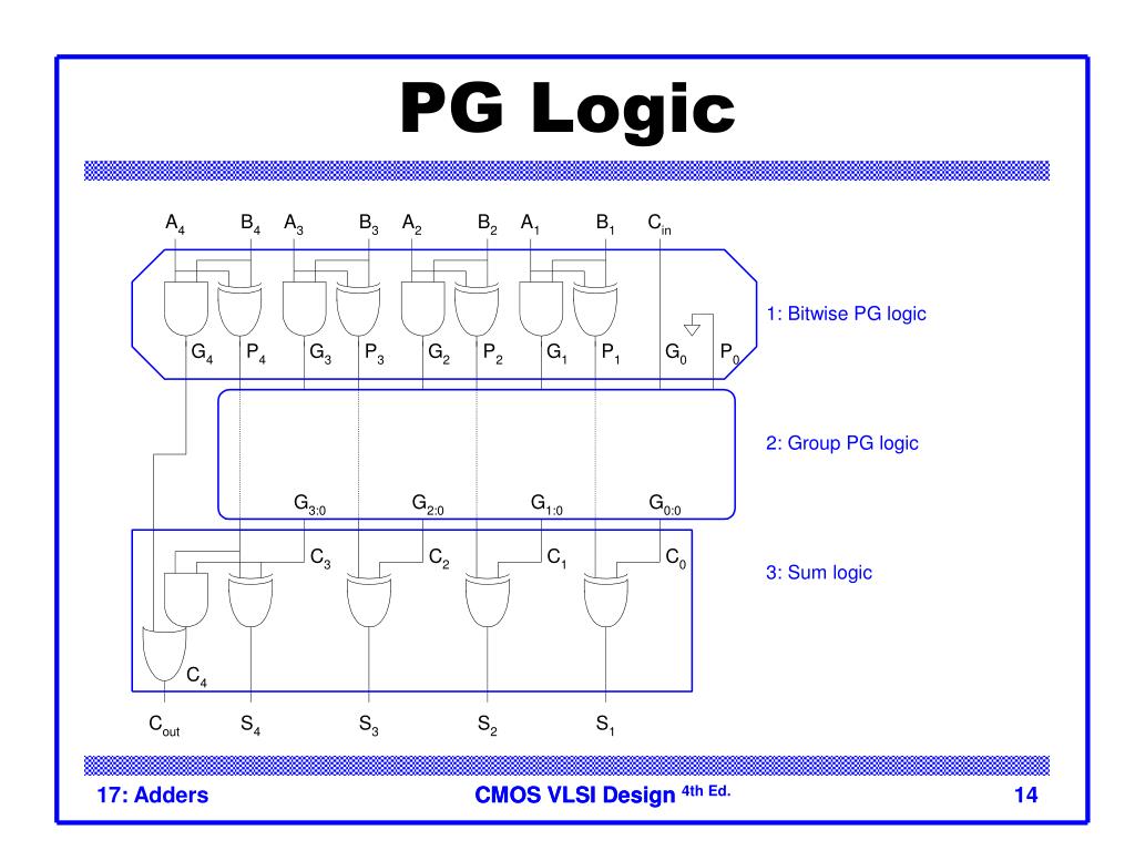 PPT - Lecture 17: Adders PowerPoint Presentation, free download - ID ... PPT - Lecture 17: Adders PowerPoint Presentation, free download - ID ...