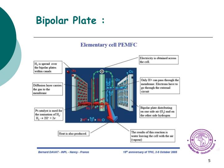 PPT - Preparation of Electrical Conductive ABS Composite for Bipolar ...