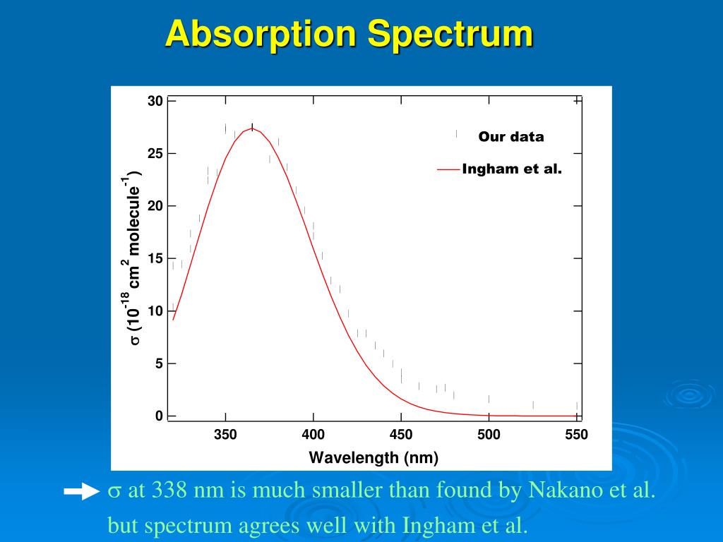 PPT - Kinetics and Spectroscopy of the Gas Phase (CH 3 ) 2 S – Br ...