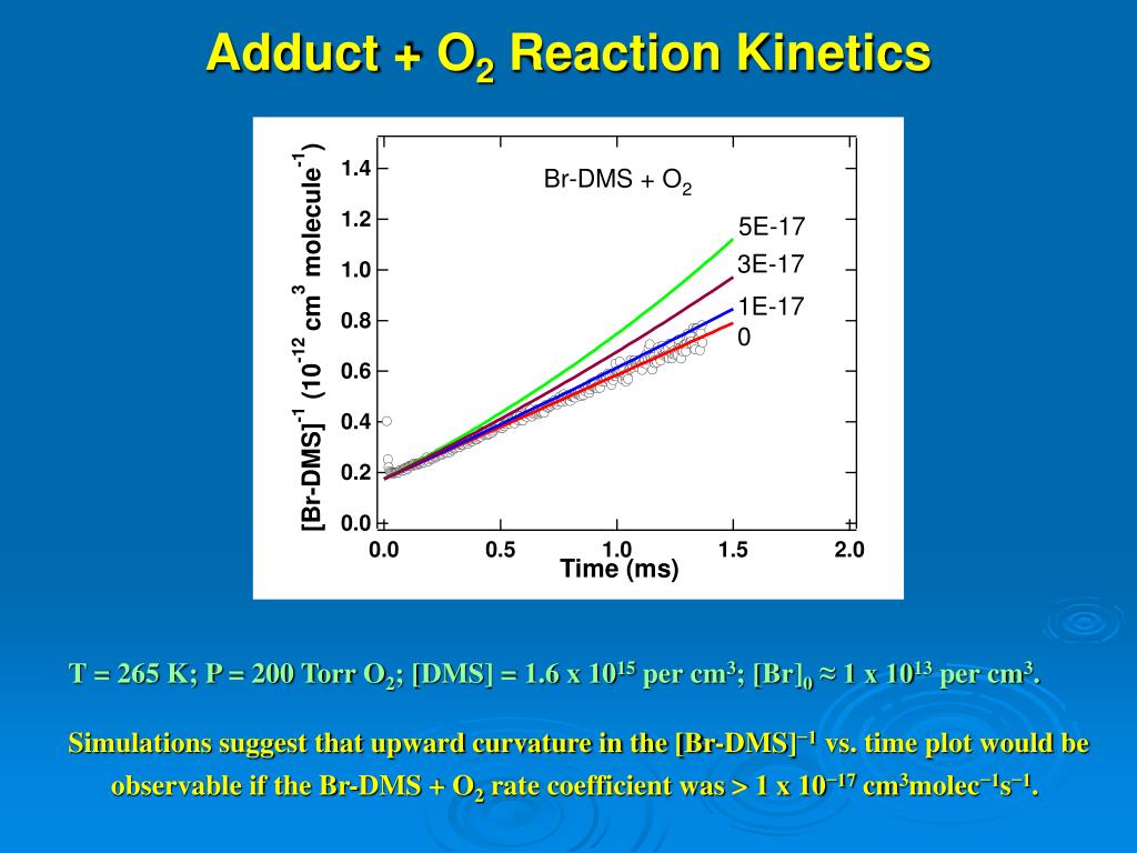 PPT - Kinetics and Spectroscopy of the Gas Phase (CH 3 ) 2 S – Br ...