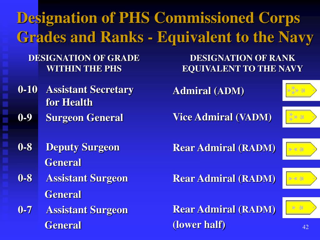 PPT - PHS Commissioned Corps “Commissioned Corps Awards” PowerPoint ...