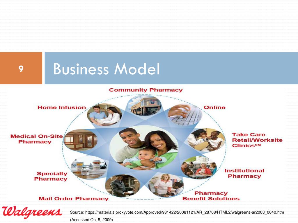 PPT - WALGREENS Andy Guar, Akrati Johari, Mike Lavin, Yanyan Xu, Yili ...
