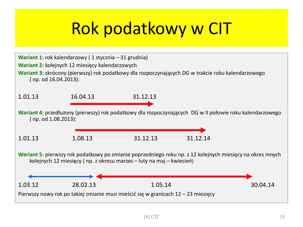 PPT - Podatek dochodowy od osób prawnych. Corporate Income Tax ...