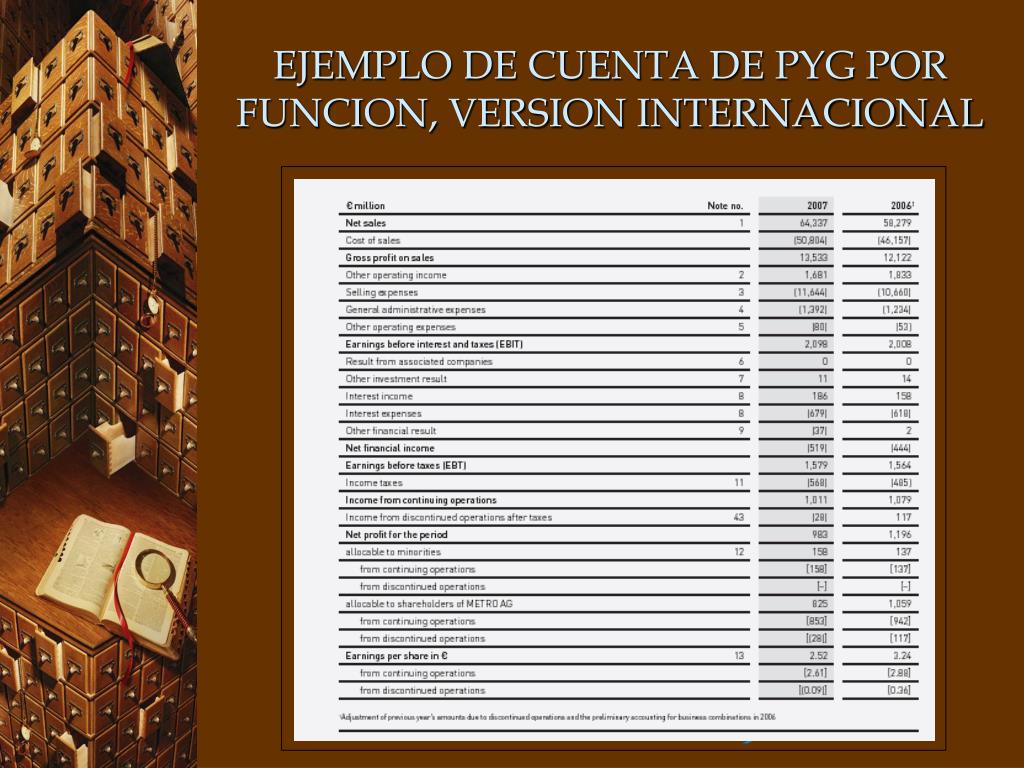 PPT - TEMA 4 LA CUENTA DE PERDIDAS Y GANANCIAS PowerPoint Presentation ...