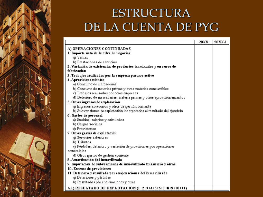 PPT - TEMA 4 LA CUENTA DE PERDIDAS Y GANANCIAS PowerPoint Presentation ...
