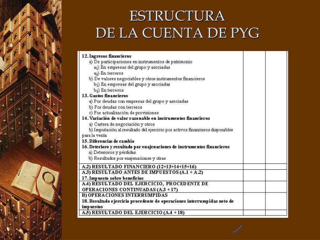 PPT - TEMA 4 LA CUENTA DE PERDIDAS Y GANANCIAS PowerPoint Presentation ...