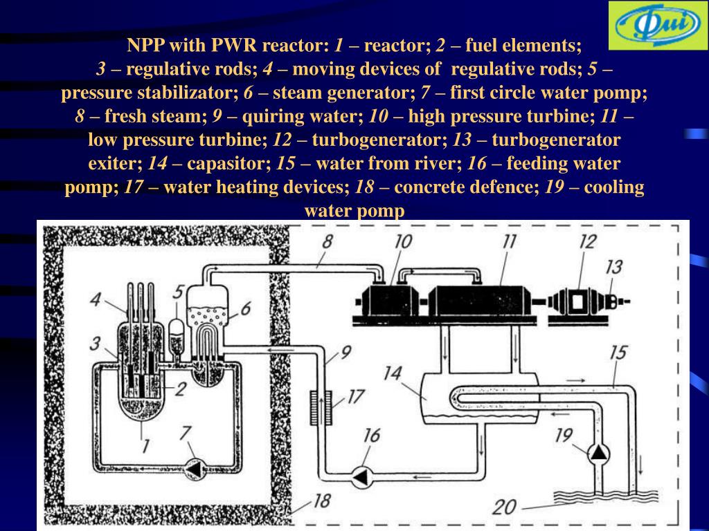 PPT - Strength of Materials and Life of NPP equipments Dr . sc ...