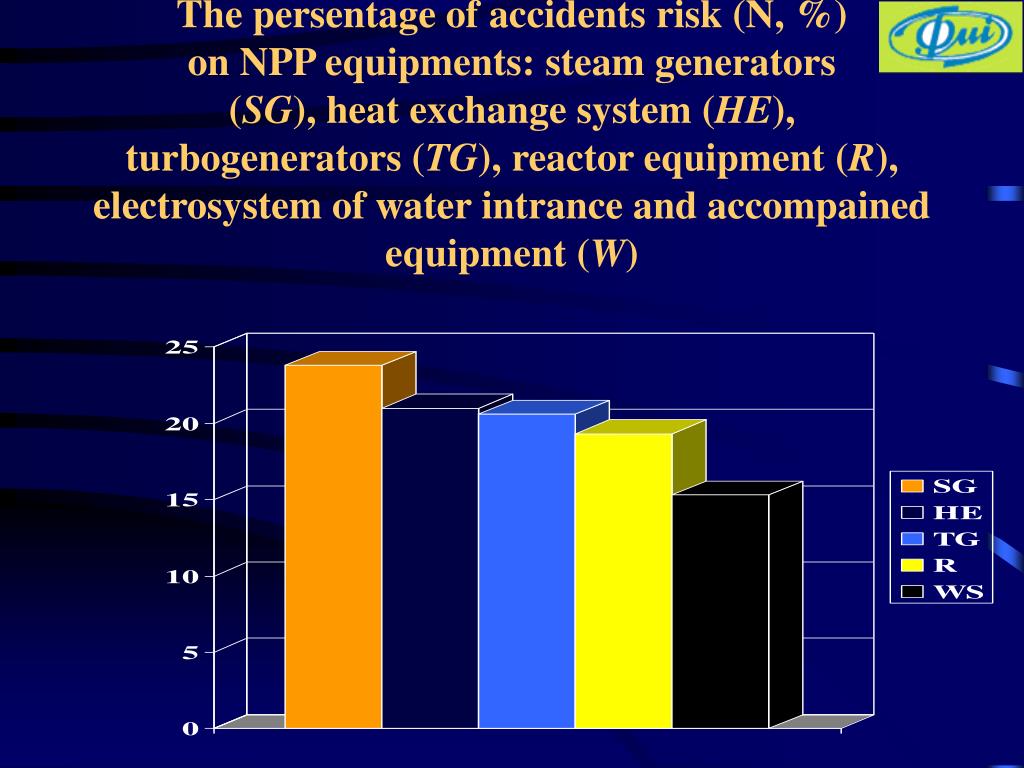 PPT - Strength of Materials and Life of NPP equipments Dr . sc ...
