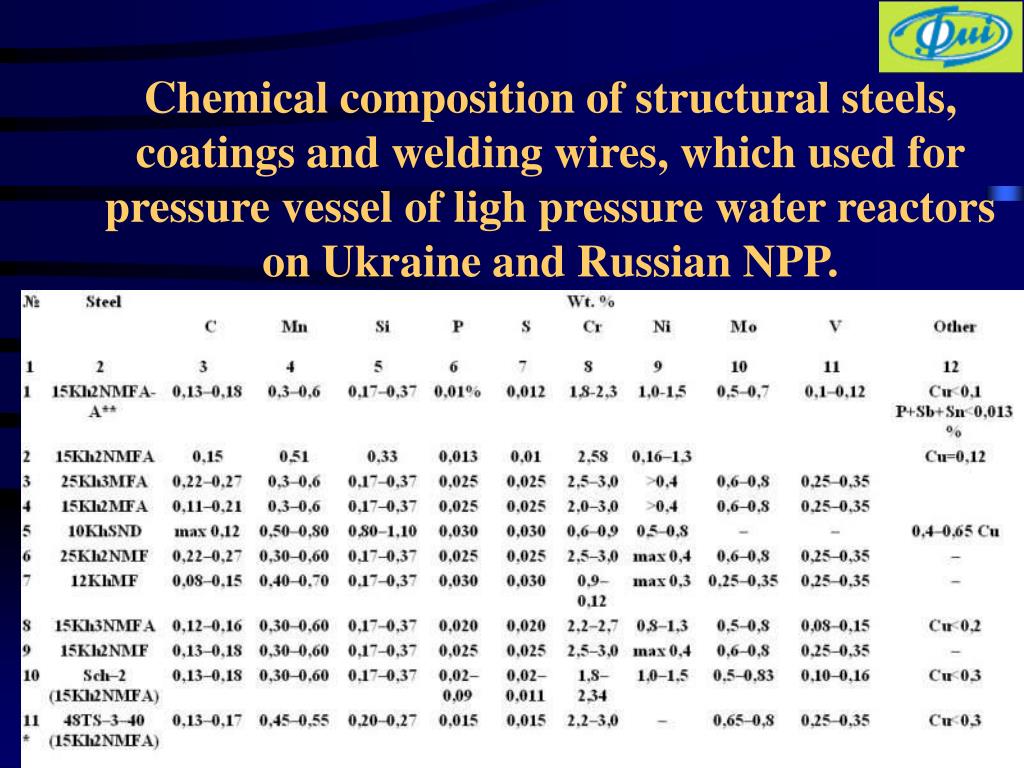 PPT - Strength of Materials and Life of NPP equipments Dr . sc ...