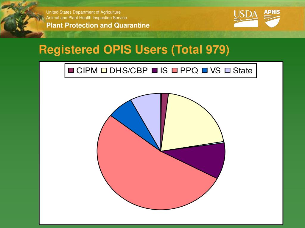 PPT - Offshore Pest Information Program (OPIP) PowerPoint Presentation ...