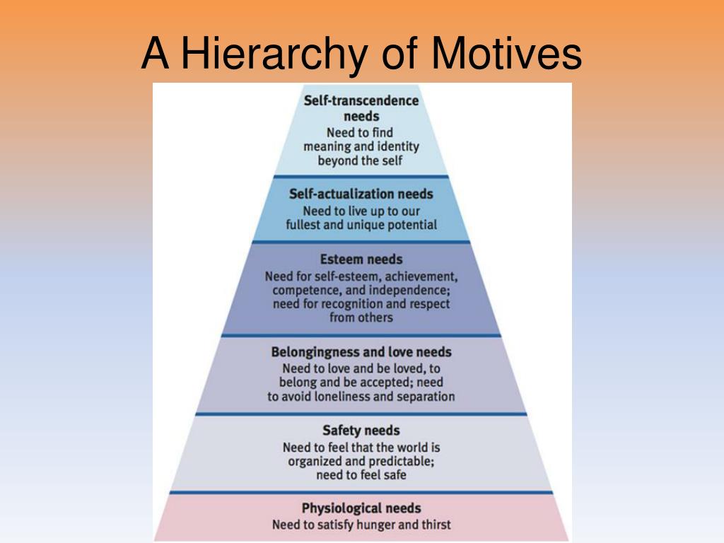 Ppt Unit 8a Motivation And Emotion Motivation Powerpoint