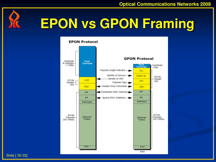 PPT - Passive Optical Network -Protocols- PowerPoint Presentation - ID ...