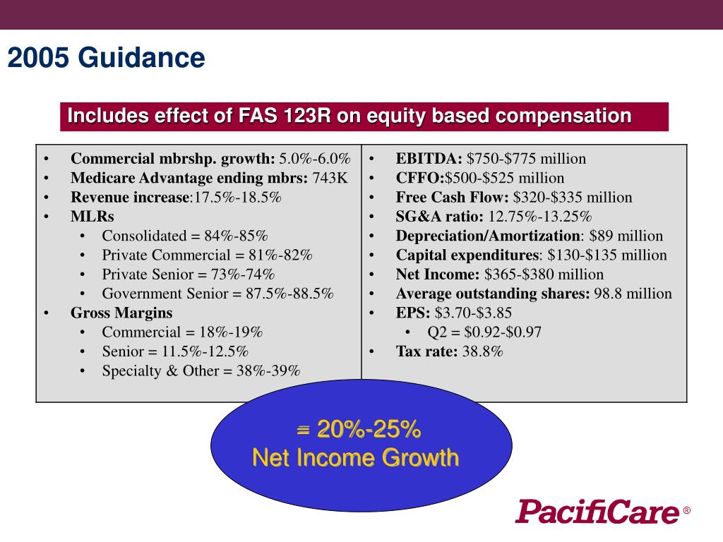 PPT - Bear Stearns 2005 London Health Care Conference May 10, 2005 The ...