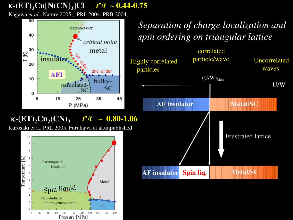 Ppt Spin Frustration And Mott Criticality In Triangular Lattice