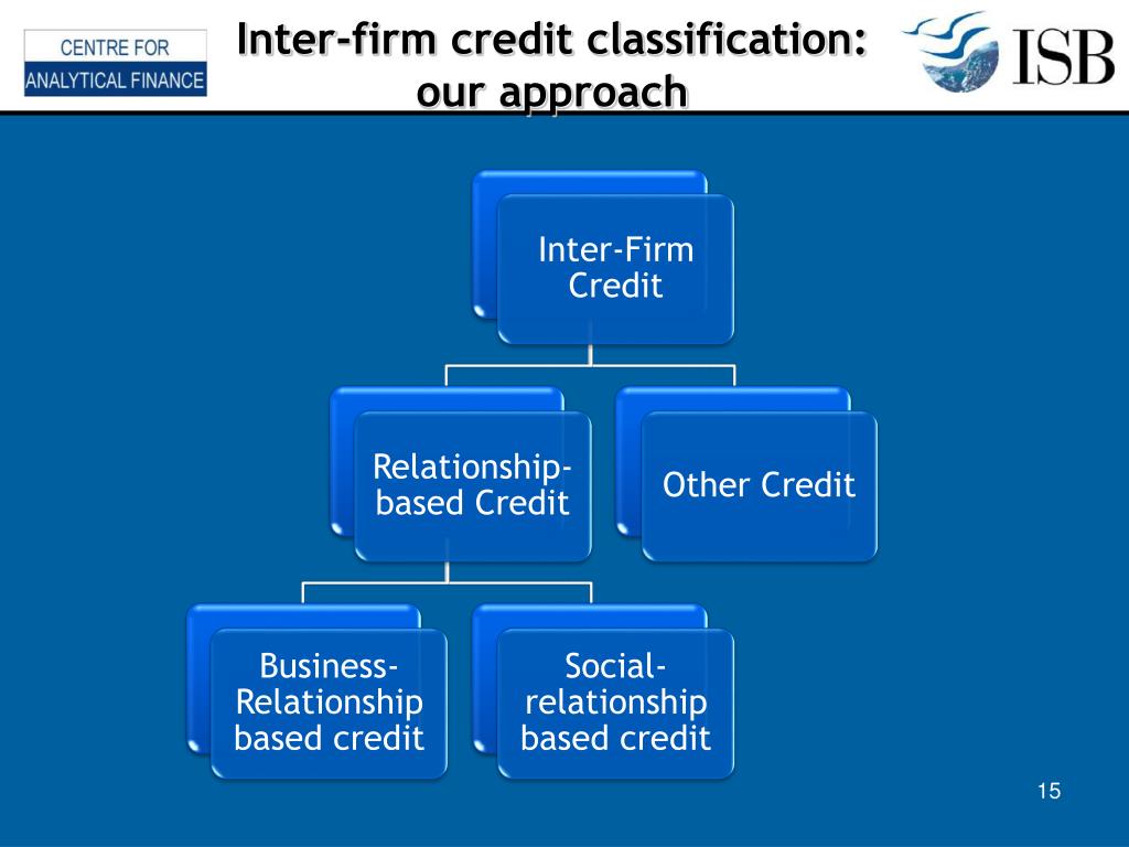 PPT - Sankar De Manpreet Singh Centre for Analytical Finance Centre for ...