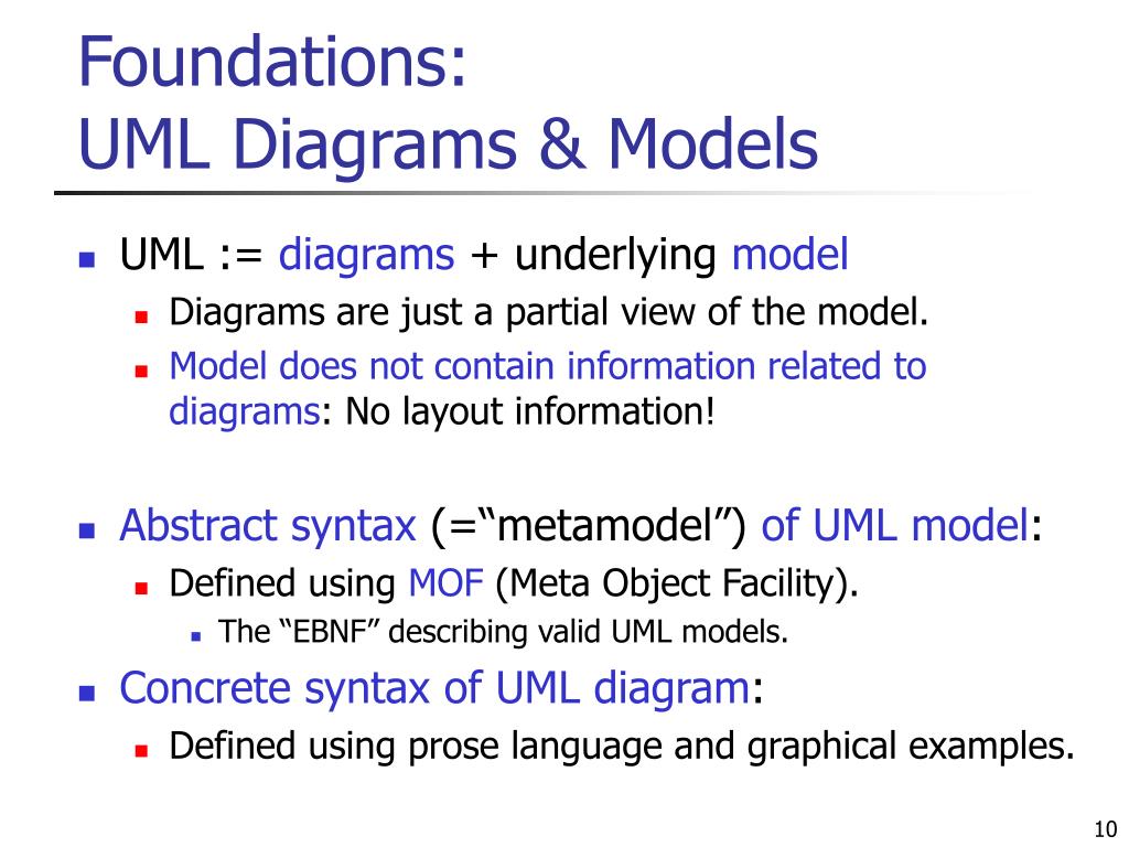 Ppt Synchronous Refactoring Of Uml Diagrams And Models Using Model To Model Transformations