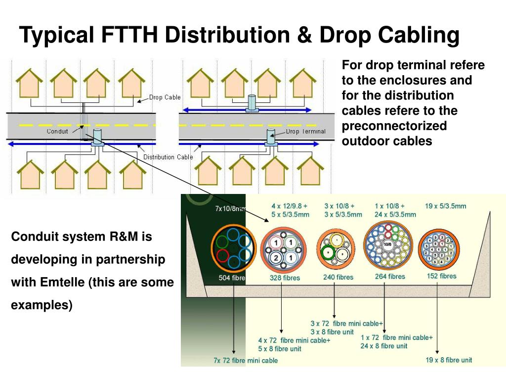 PPT - FTTH PON Unsolicited offer Cristina Deac Market Manager Europe ...