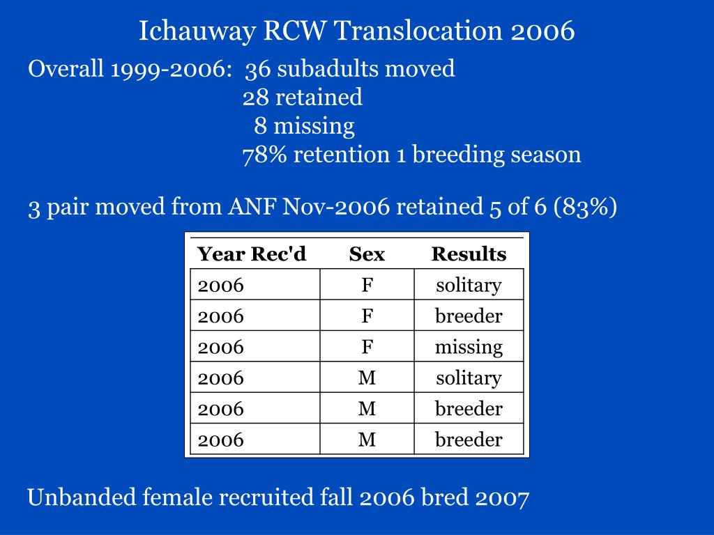 PPT - Jonathan Stober Conservation Biologist J. W. Jones Ecological ...