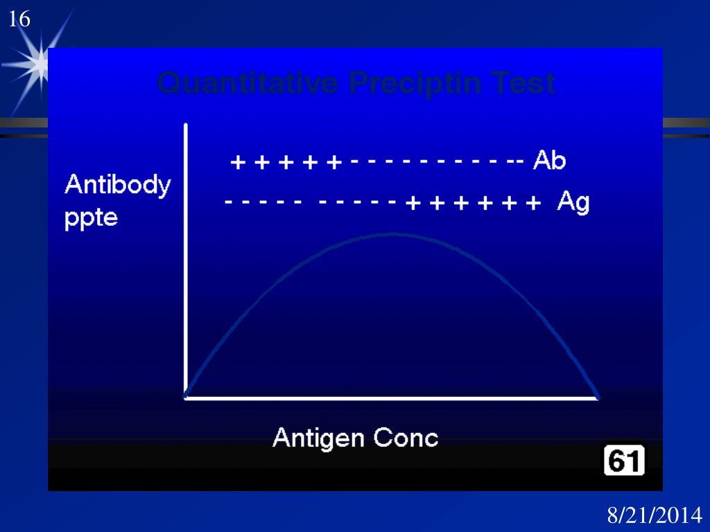 PPT - Antigen - Antibody Interactions Precipitin Reactions PowerPoint ...