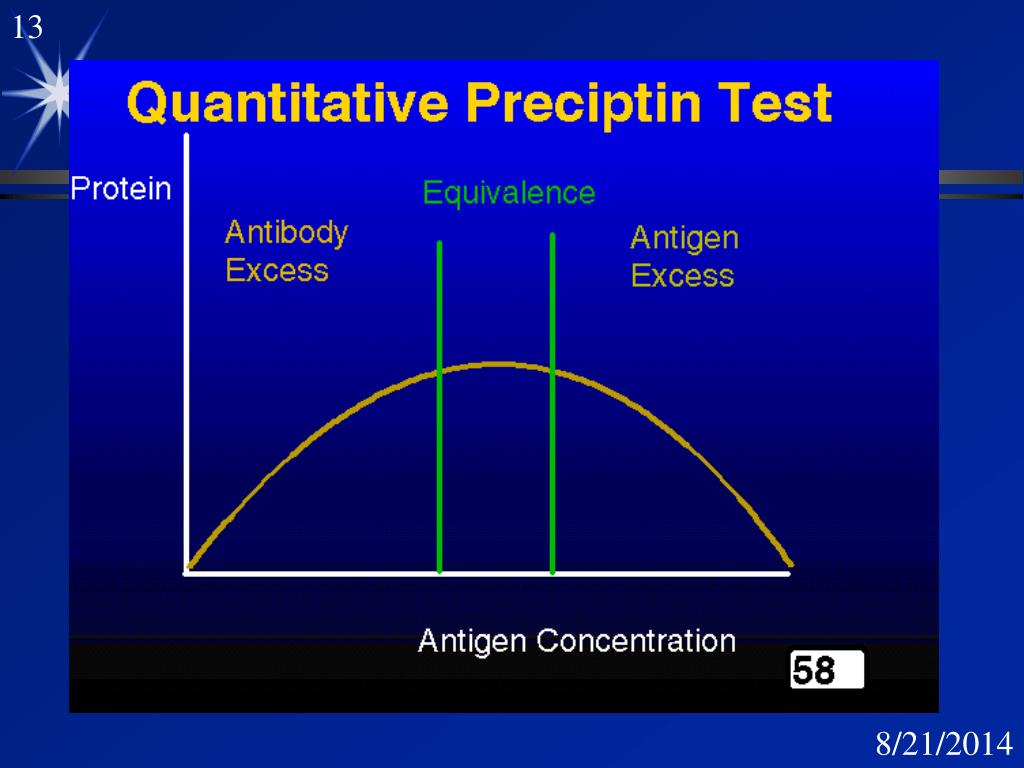 PPT - Antigen - Antibody Interactions Precipitin Reactions PowerPoint ...