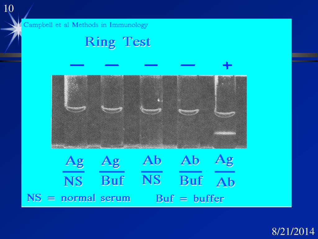 PPT - Antigen - Antibody Interactions Precipitin Reactions PowerPoint ...