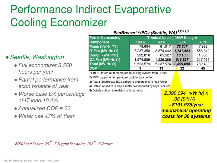 PPT - EcoBreeze ™ IEC Modular Indirect Evaporative Cooling Solution ...