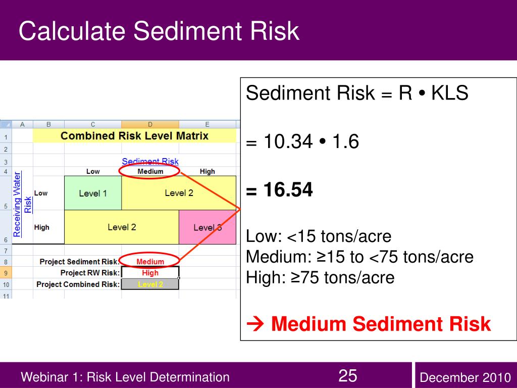 PPT - Risk Level Determination (RLD) for the Construction General ...