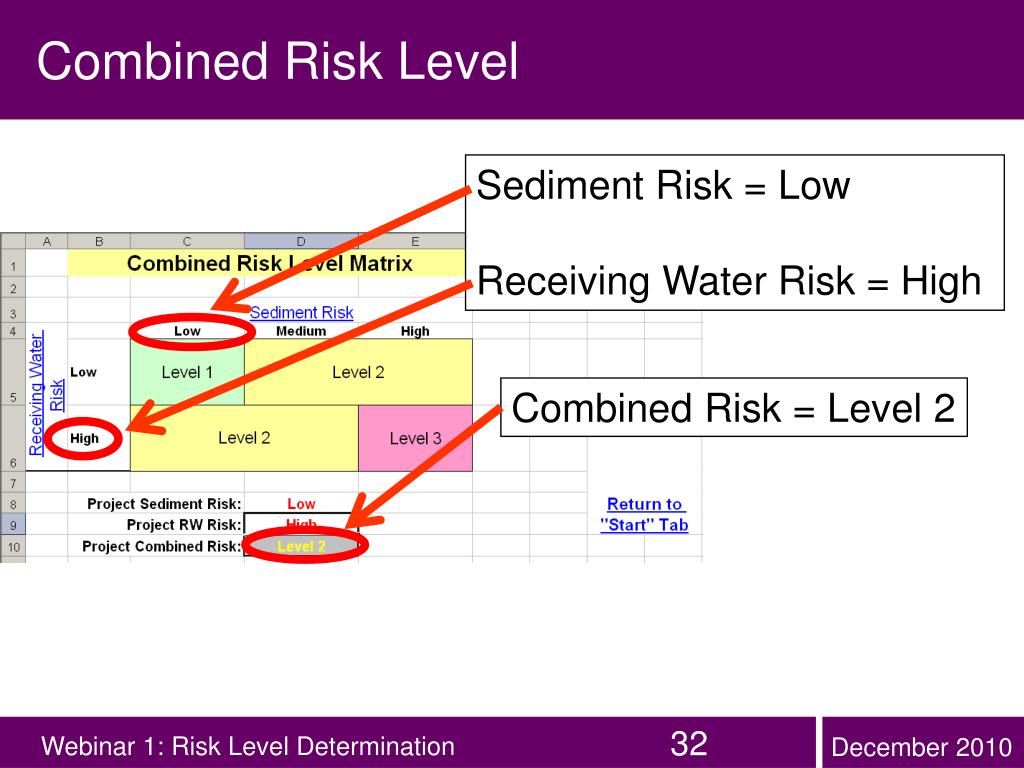 PPT - Risk Level Determination (RLD) for the Construction General ...