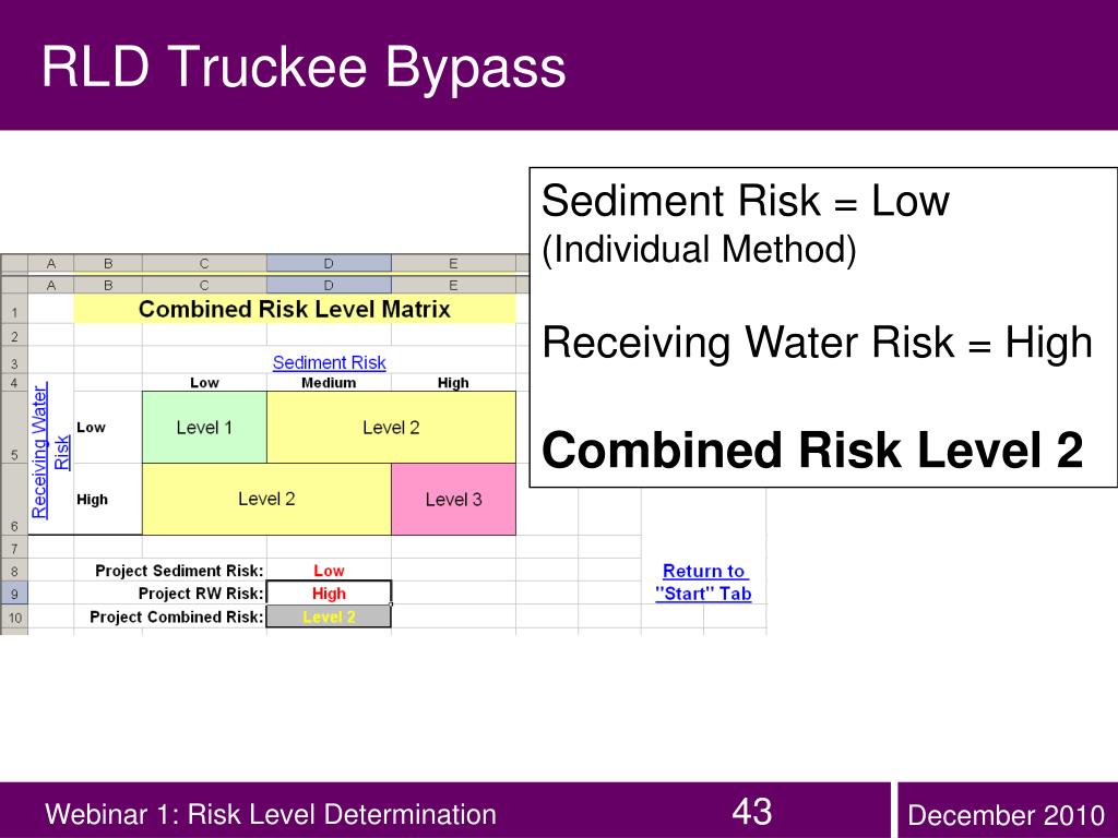 PPT - Risk Level Determination (RLD) for the Construction General ...