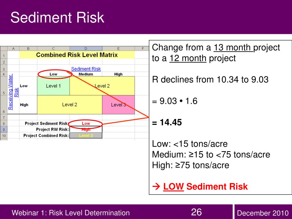 PPT - Risk Level Determination (RLD) for the Construction General ...