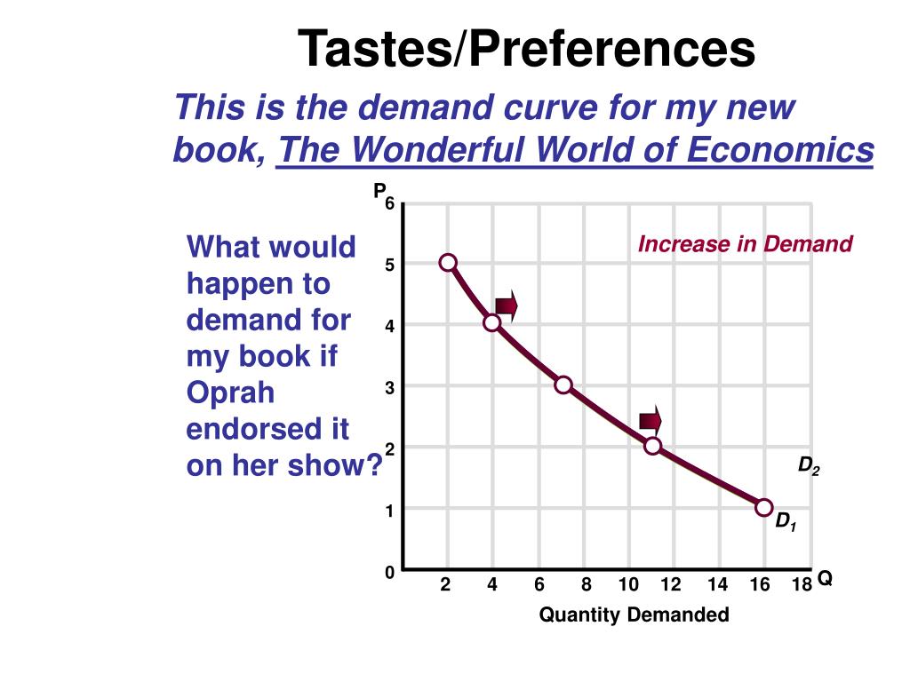 PPT - Demand, Supply, and Market Equilibrium PowerPoint Presentation ...