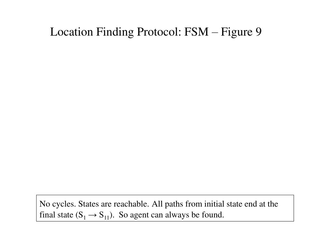 Ppt Locating Mobile Agents In Distributed Computing Environment Powerpoint Presentation Id