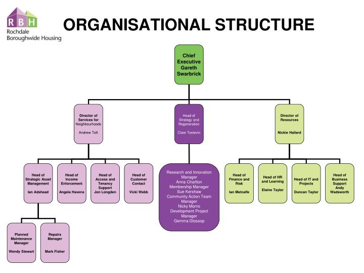 PPT - ORGANISATIONAL STRUCTURE PowerPoint Presentation, free download - ID:3360714