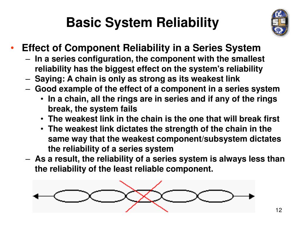 Ppt Reliability Maintainability And Availability Introduction