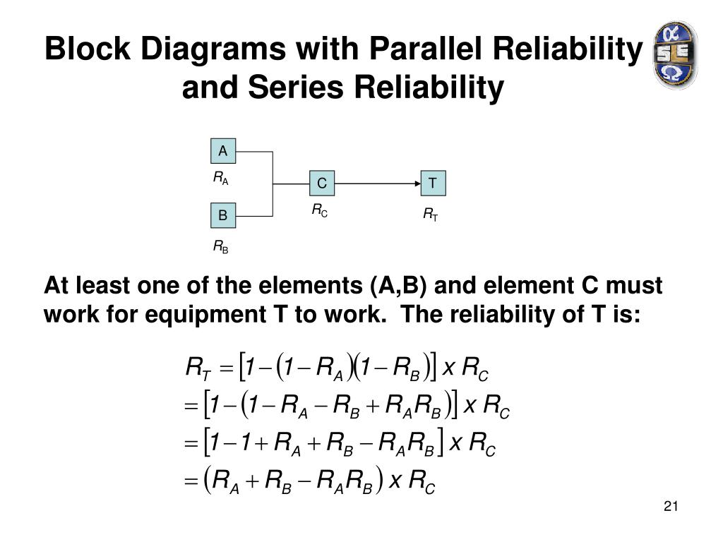 PPT - RELIABILITY, MAINTAINABILITY & AVAILABILITY INTRODUCTION ... PPT - RELIABILITY, MAINTAINABILITY & AVAILABILITY INTRODUCTION ...