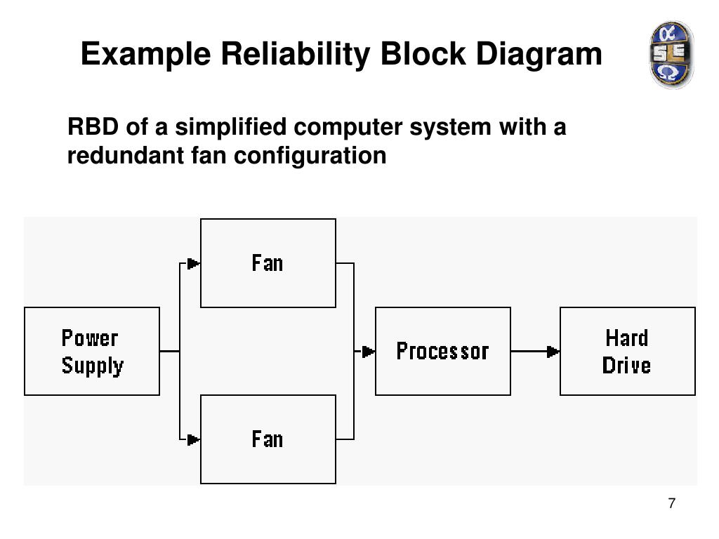 PPT - RELIABILITY, MAINTAINABILITY & AVAILABILITY INTRODUCTION ... PPT - RELIABILITY, MAINTAINABILITY & AVAILABILITY INTRODUCTION ...