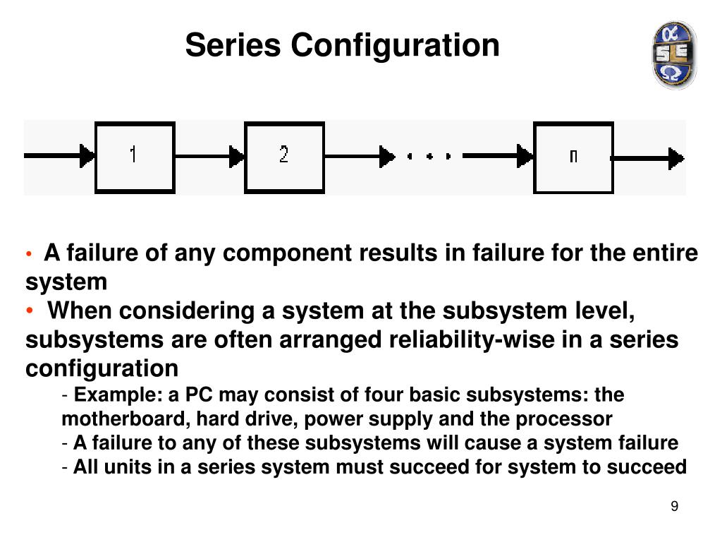 Ppt Reliability Maintainability And Availability Introduction