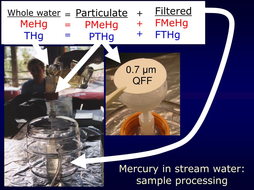 PPT - U.S. Department of the Interior U.S. Geological Survey PowerPoint ...