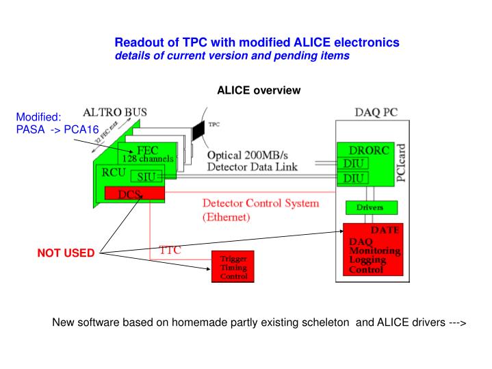 PPT - Readout of TPC with modified ALICE electronics details of current ...